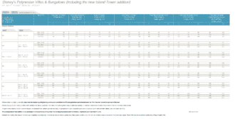 Disney's Polynesian Island Tower (Sale Date, 2024-2025 Points Chart ...