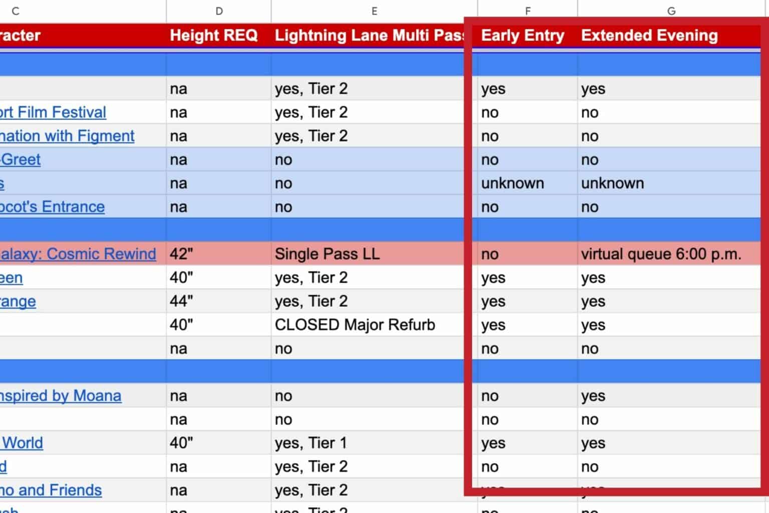 A Free Ride Spreadsheet for Epcot to Help You Plan (By Resorts Gal)