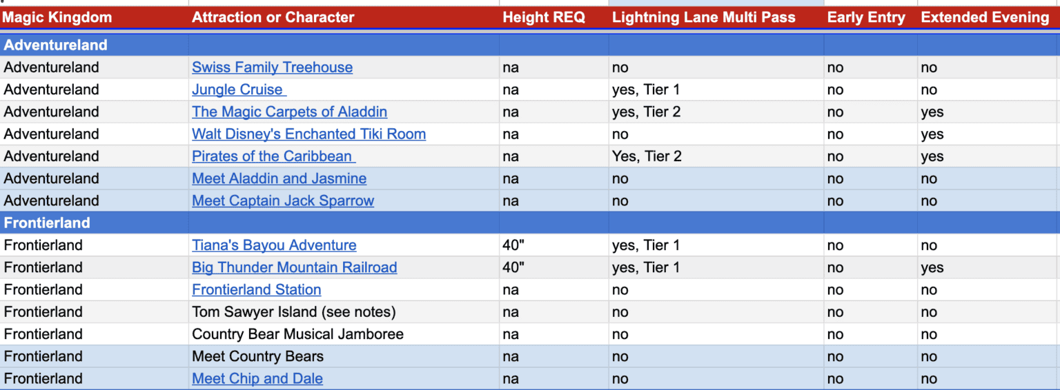Disney World Ride Spreadsheet (To Help You Plan)