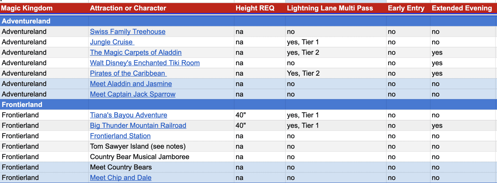 A Disney World Ride Spreadsheet (To Help You Plan)