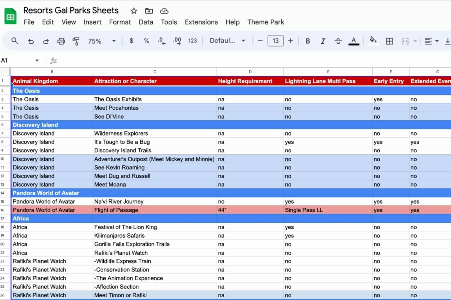 A Free Ride Spreadsheet for Disney's Animal Kingdom to Help You Plan