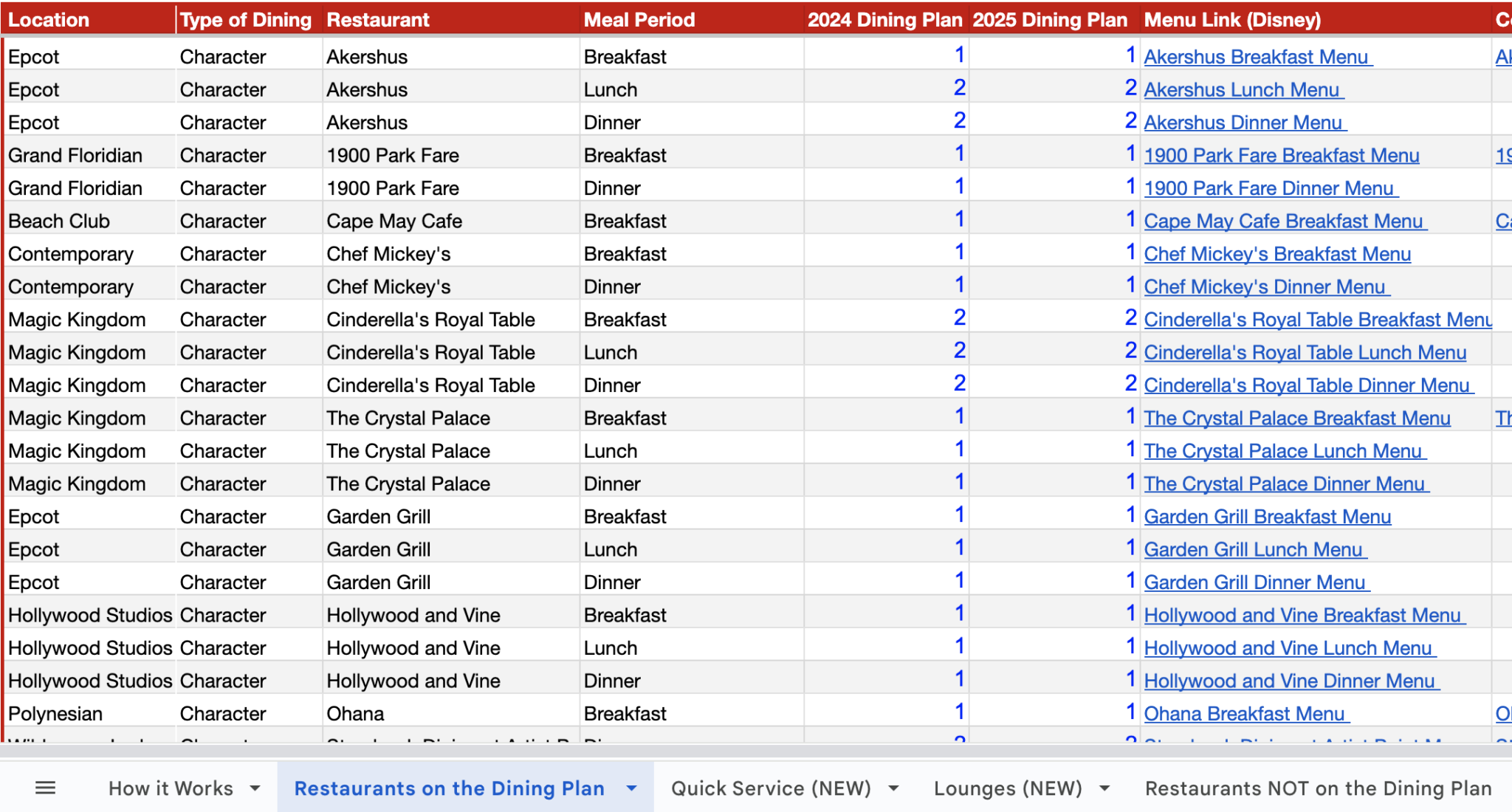2025 Disney Dining Plan Restaurants List (With Free Spreadsheet)
